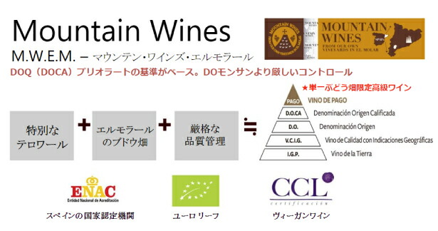 スペイン最上の原産地呼称DOQプリオラート地区エルモラール村を牽引する「グリフォイ デクララ」突撃インタビュー | イタリアワイン専門店トスカ ...